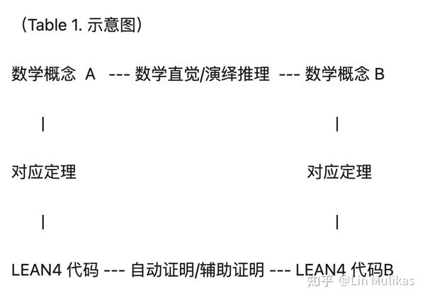 LEAN4 入门（introduction） - 知乎