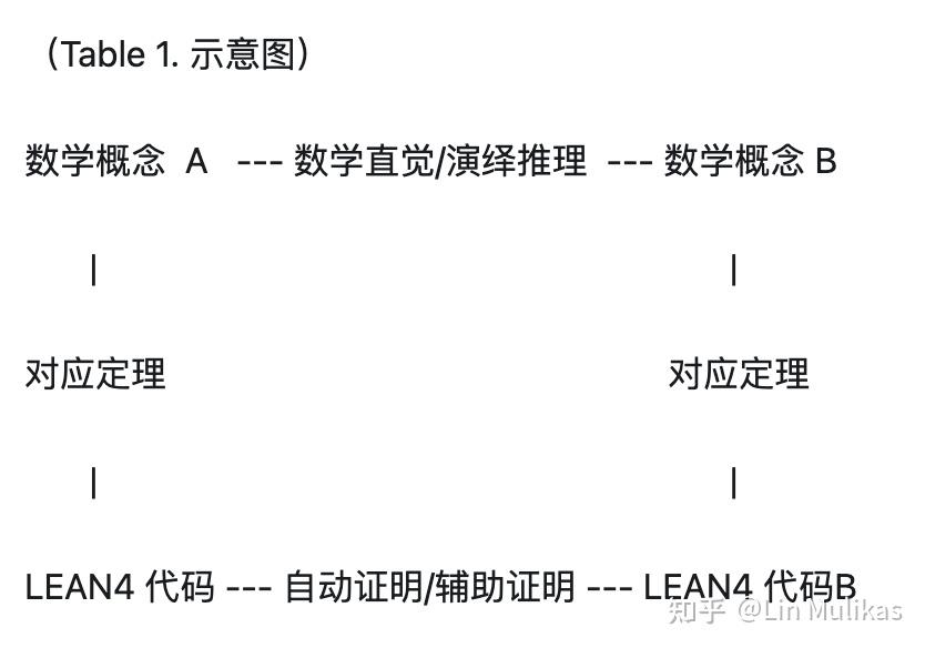 LEAN4 入门（introduction） - 知乎