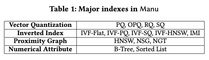 我的七周七数据库 -- Manu: A Cloud Native Vector Database Management System - 知乎