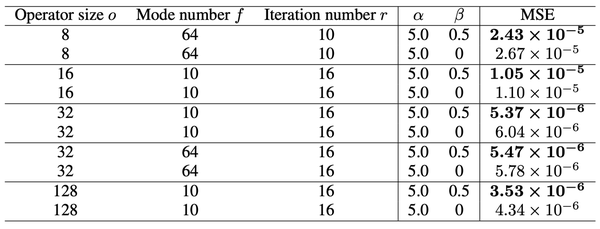 Koopman Neural Operator：一种基于Koopman理论的神经算子 - 知乎