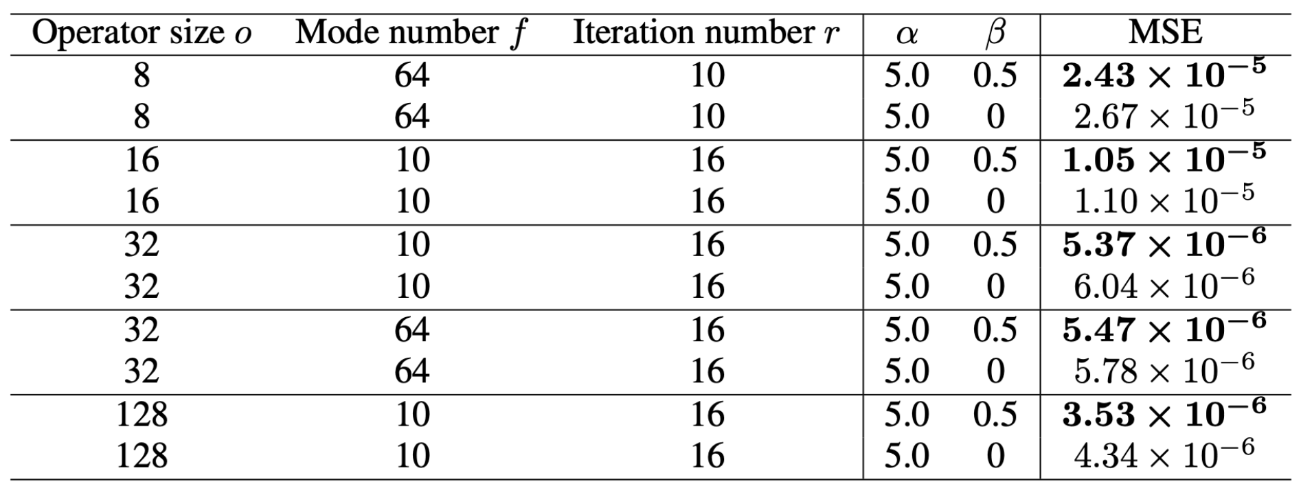 Koopman Neural Operator：一种基于Koopman理论的神经算子 - 知乎
