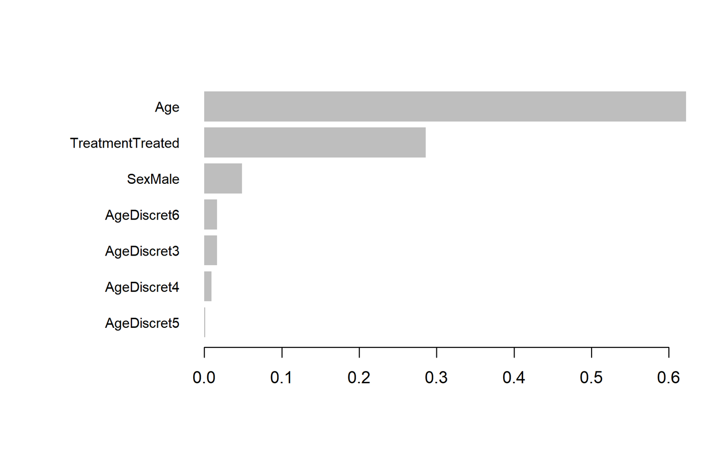 XGBoost R 教程 2：使用 XGBoost 了解您的数据集 - 知乎