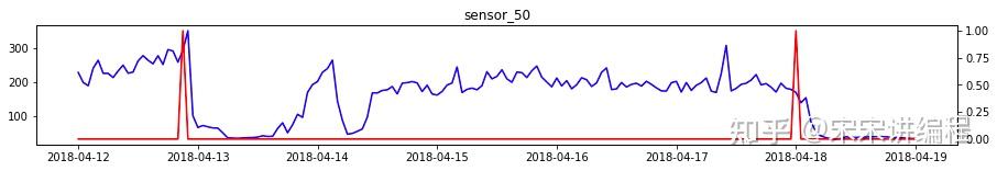 手把手教你使用Python绘制六个时间序列数据图表！ - 知乎