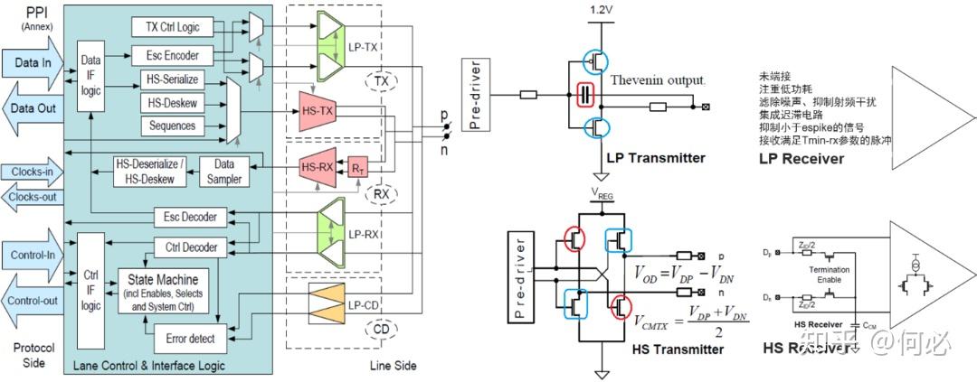 芯片测试大讲堂——MIPI D-PHY - 知乎
