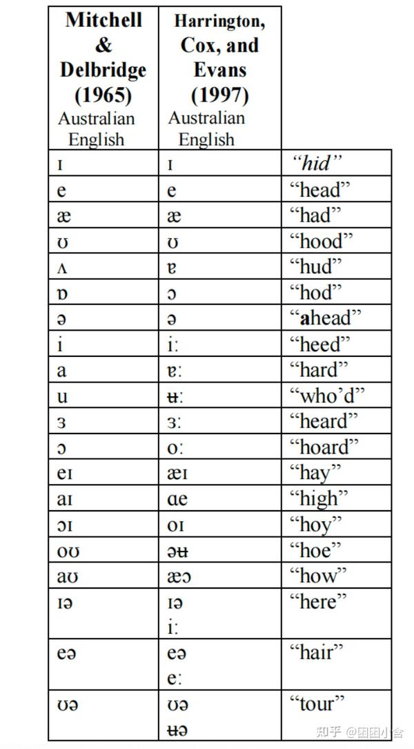 语言学复习——Phonetics/Phonology 语音学和音系学 - 知乎