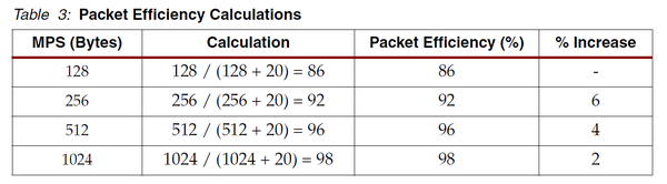 理解PCIe的性能 - 知乎