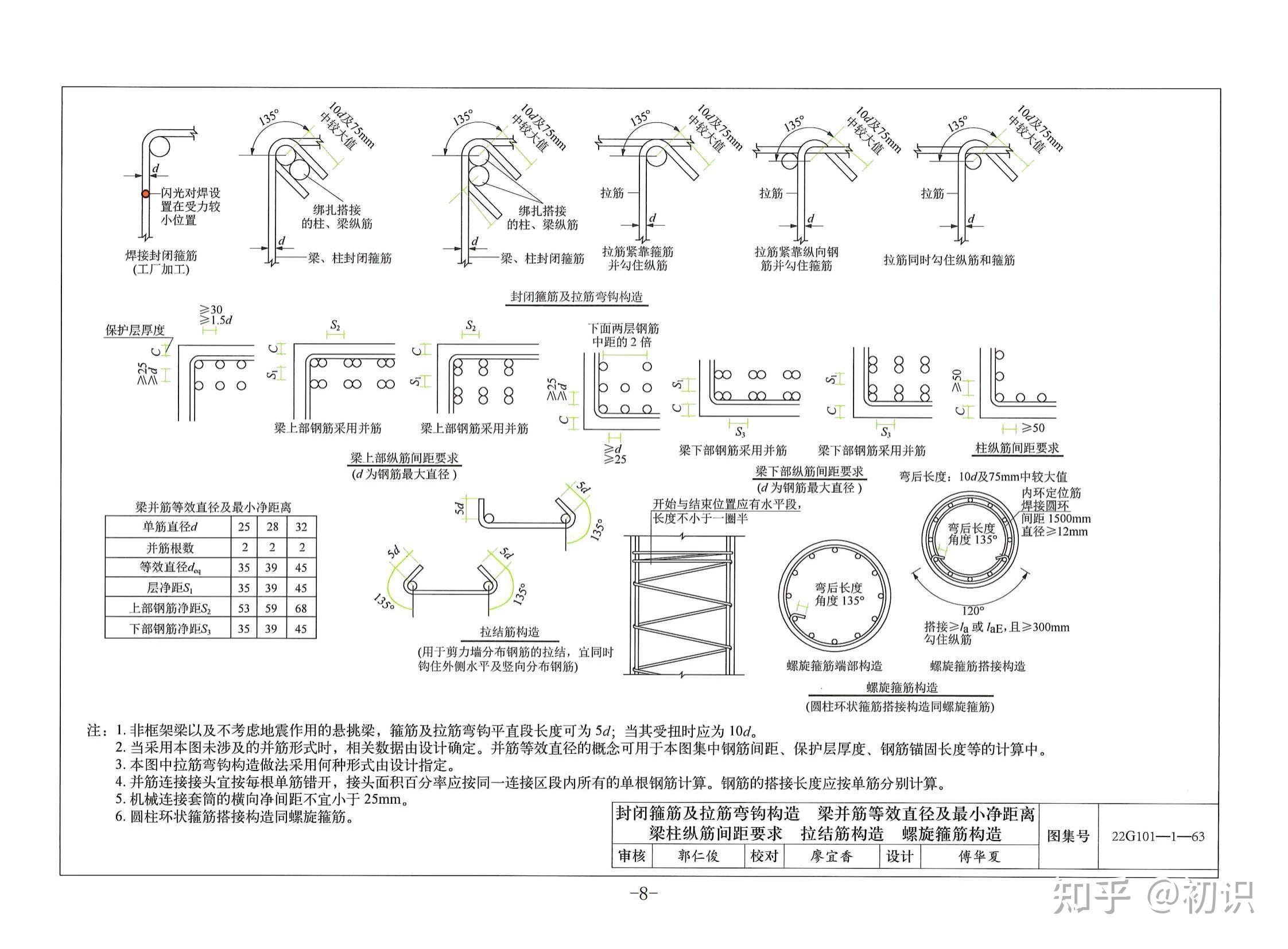 22G101三维立体图集（首发） - 知乎