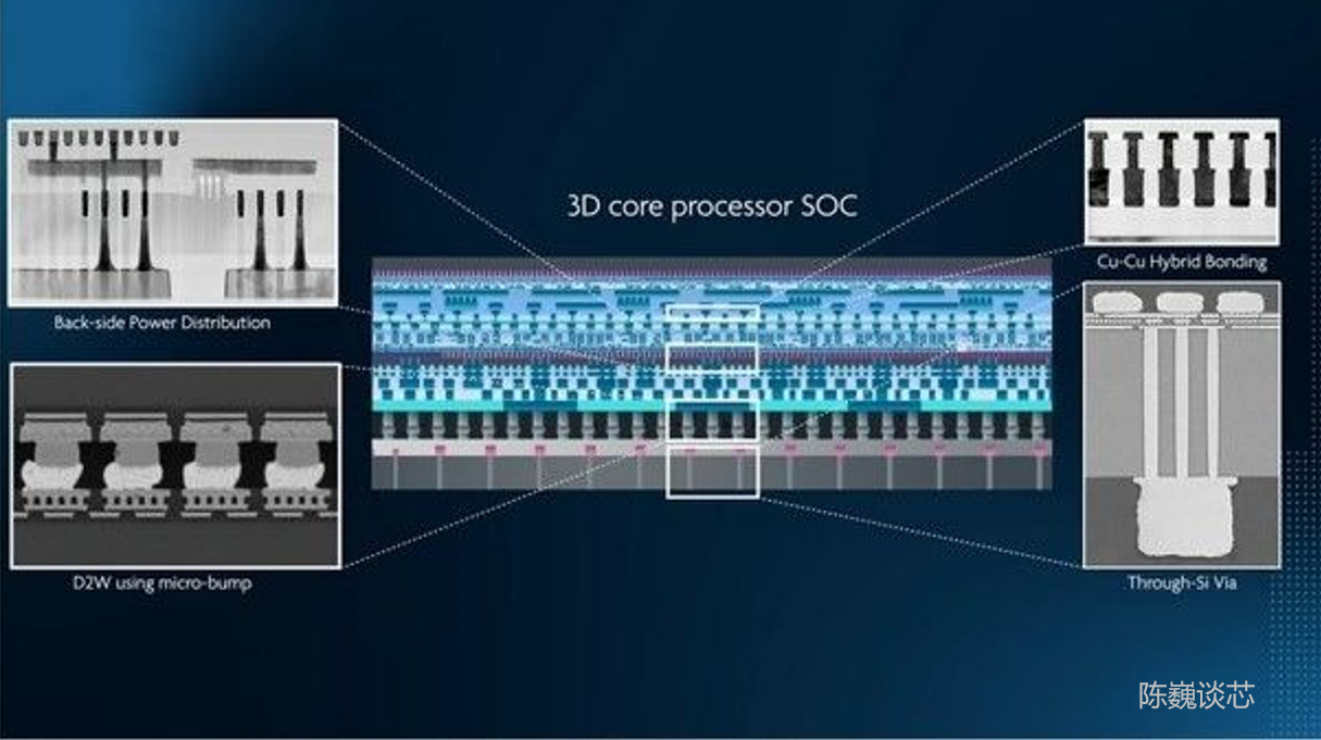 陈巍谈芯：从顶级机构IMEC 0.2nm工艺路线图深入解读到存算一体（收录于先进芯片技术深度解读） - 知乎