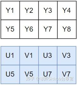 YUV与RGB的采样与存储格式 - 知乎