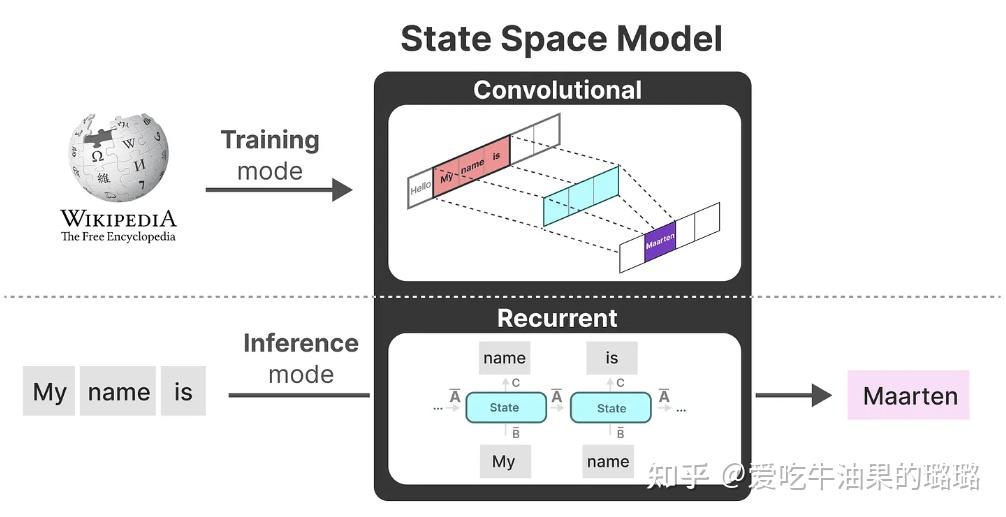 手把手教你认识学会Mamba-(祝各位蛇来运转) - 知乎