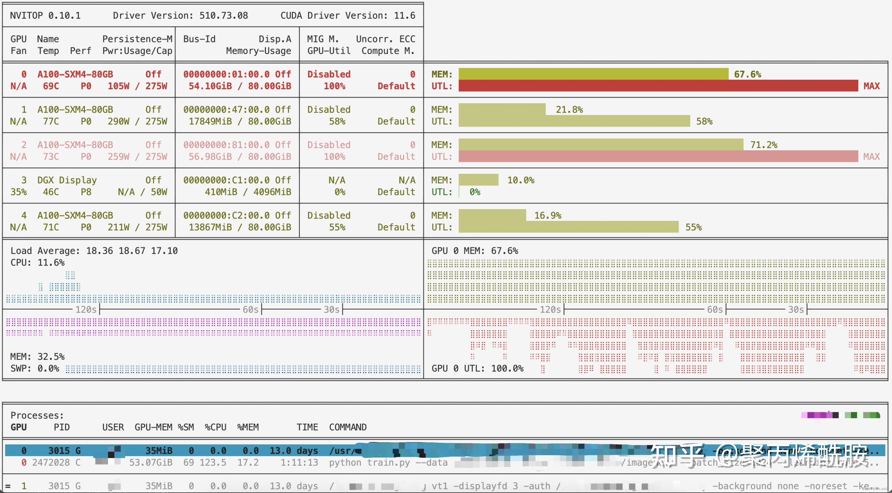 【工具篇】如何优雅地监控显卡(GPU)使用情况？ - 知乎