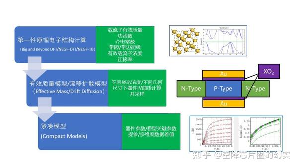 TCAD：集成电路EDA核心卡脖子技术 - 知乎