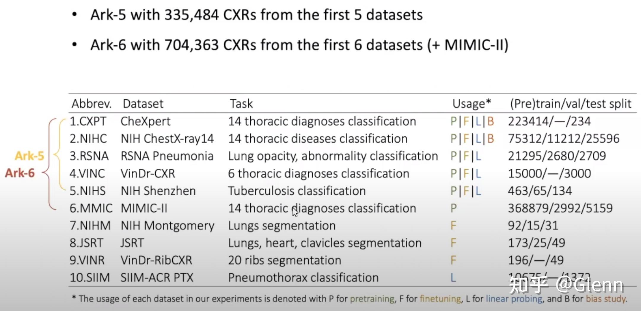 [论文阅读][MICCAI'23][最佳论文提名奖][STAR Awards] Transfer Learning | Foundation Ark：积累和重用知识，实现卓越稳健的性能 - 知乎