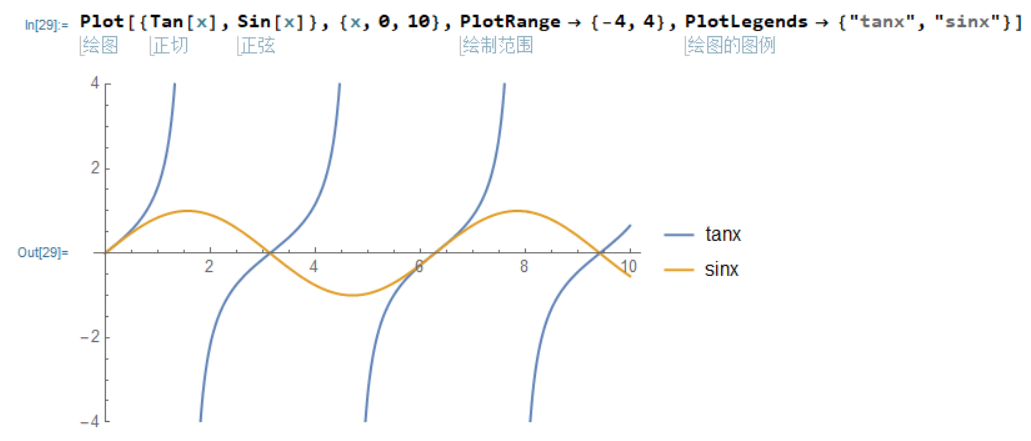 mathematica 矩阵基础操作+绘图（施工中...） - 知乎