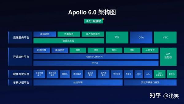 Apollo整体架构学习-入门 - 知乎