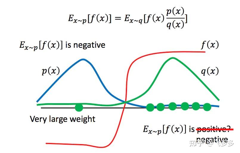 强化学习之PPO算法 - 知乎