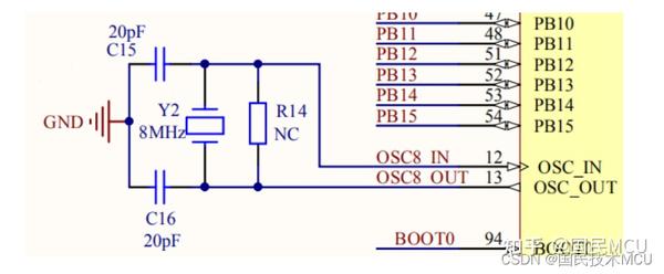 极海MCU APM32E103与APM32F103 可软硬件兼容替换 STM32F103 - 知乎