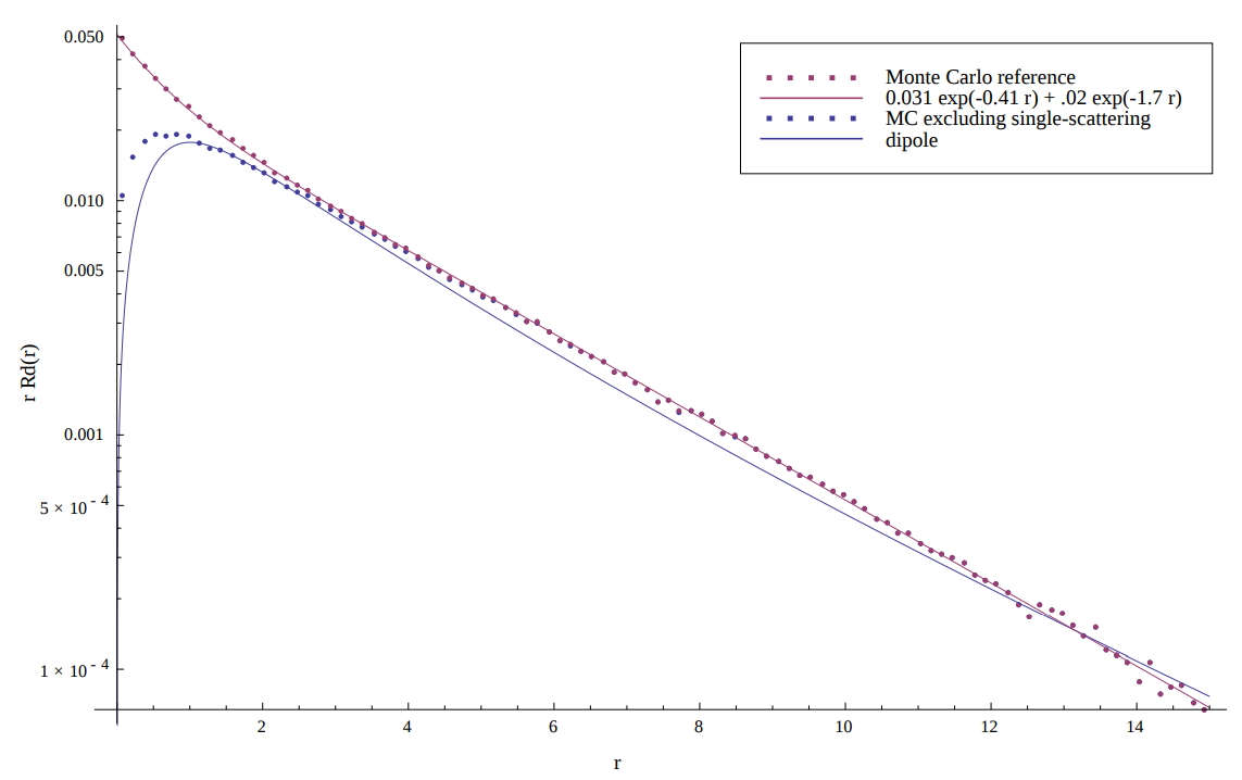 【渲染】Disney BSDF 深度解析 - 知乎