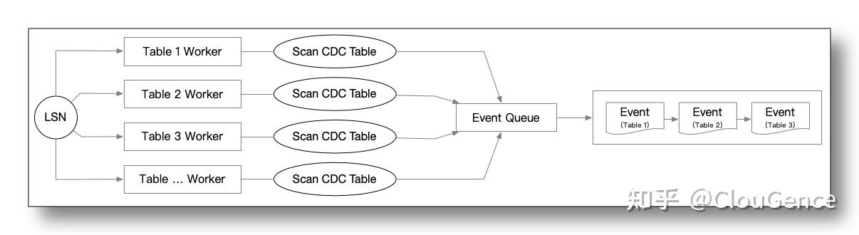 深入浅出 SQL Server CDC 数据同步 - 知乎