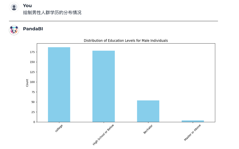 如何使用DeepSeek.V3模型和PandasAI进行数据分析实战？ - 知乎