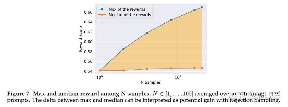 【LLM】Meta LLaMA 2中RLHF技术细节 - 知乎