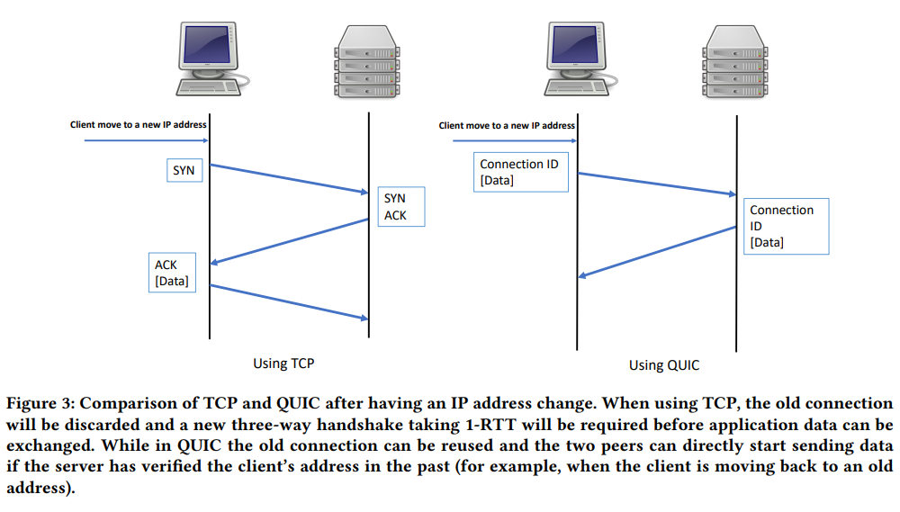 快点儿看QUIC一眼 （中）
