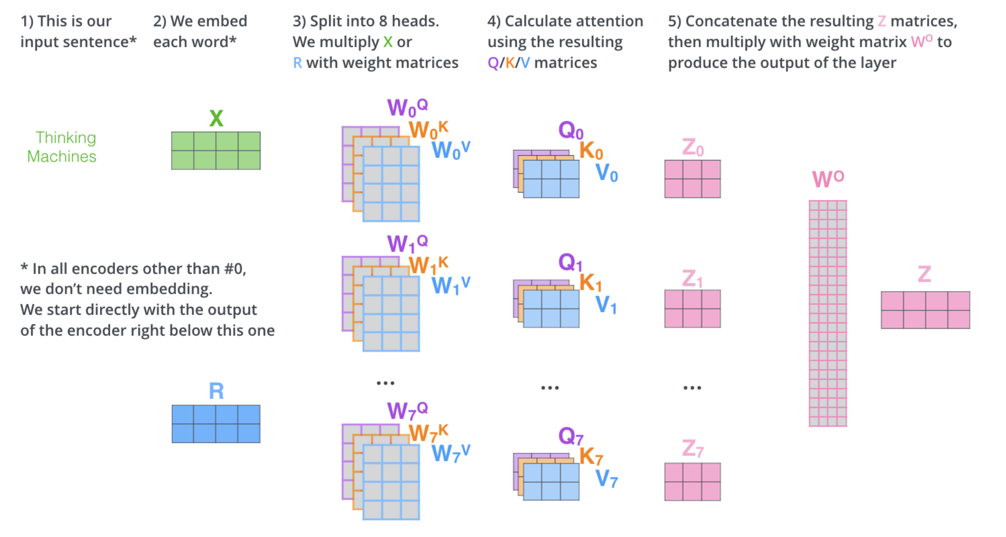 大语言模型技术原理 - 知乎