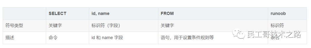 进阶数据库系列（五）：PostgreSQL 语法详解 - 知乎