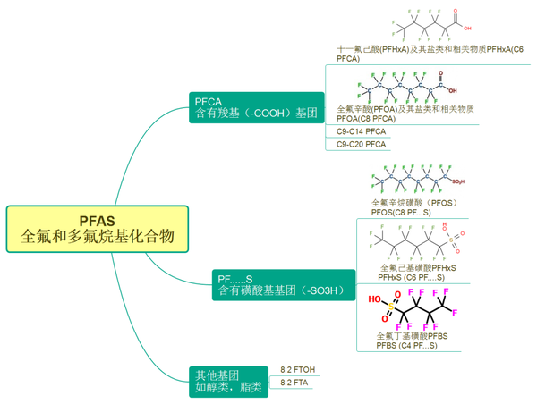 重磅！ECHA官方公布北欧5国提出的PFAS限制提案 - 知乎