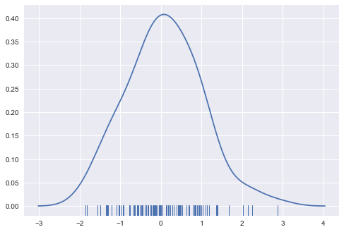 Seaborn(sns)官方文档学习笔记（第三章 分布数据集的可视化） - 知乎