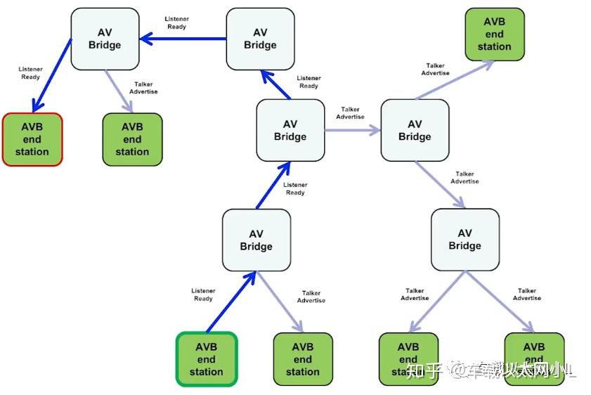 AVB基础内容介绍 - 知乎