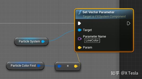 【UE4】Particle System（简单Beam）电流效果 - 知乎