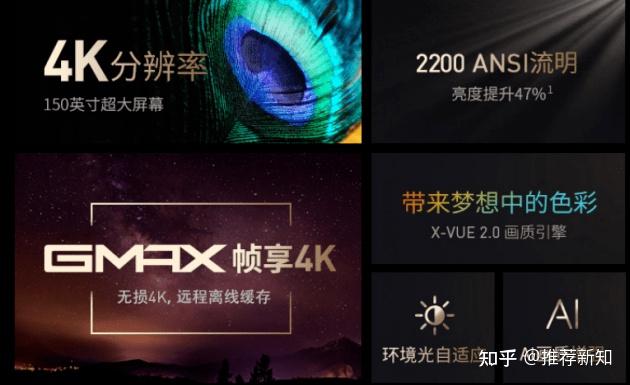 高端投影仪推荐：极米RS Pro 2投影画质一流，更有4K分辨率 - 知乎