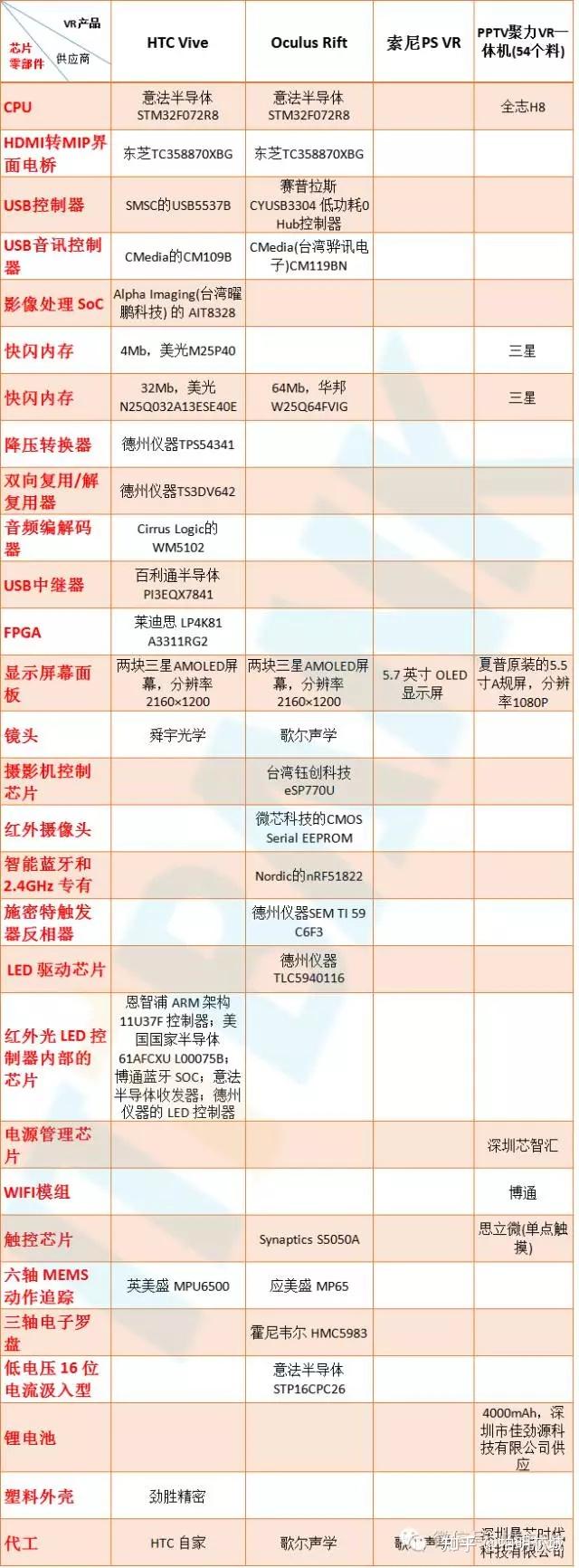 VR方案浅析 - 知乎