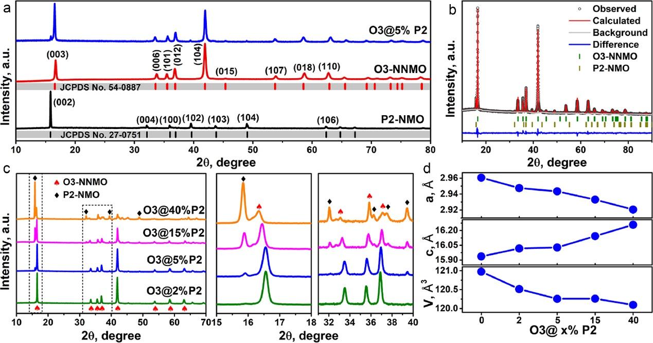 高性能O3/P2异质结构正极材料，15 C下，容量103.7 mAh/g - 知乎