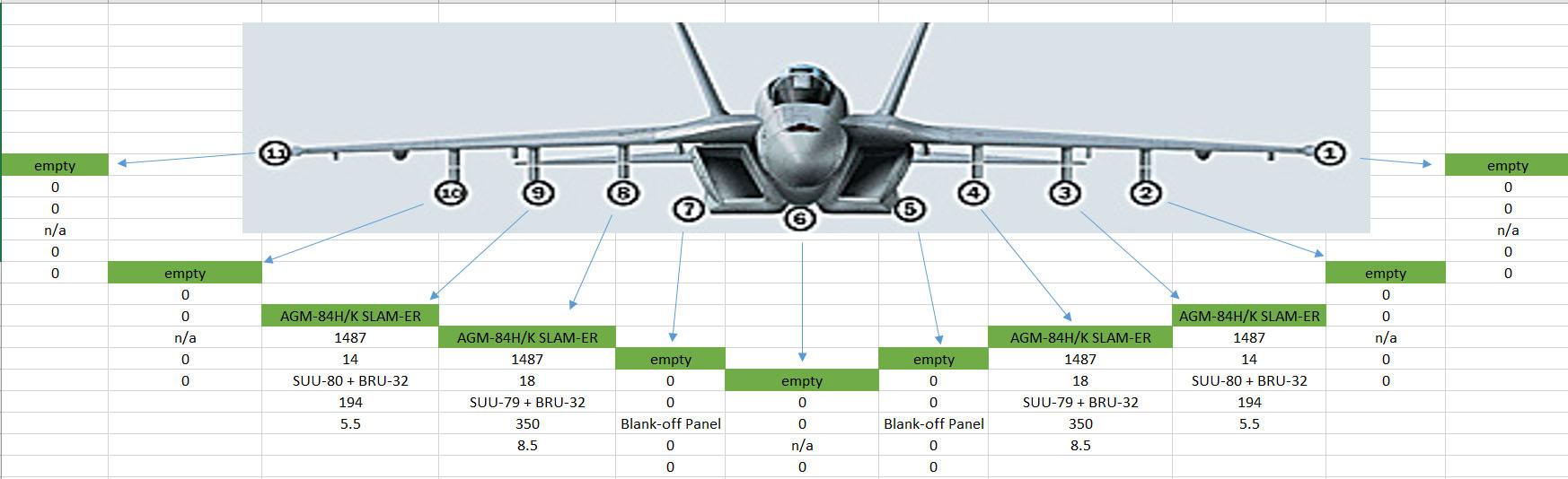 F/A-18 E 超级大黄蜂作战半径计算（2）反舰 - 知乎