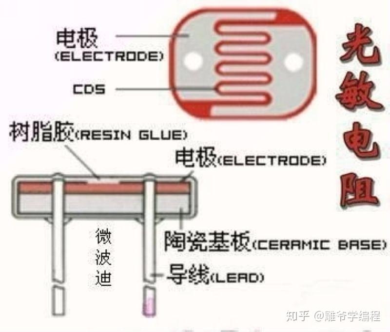 【雕爷学编程】arduino动手做（2） 光敏电阻模块 知乎 