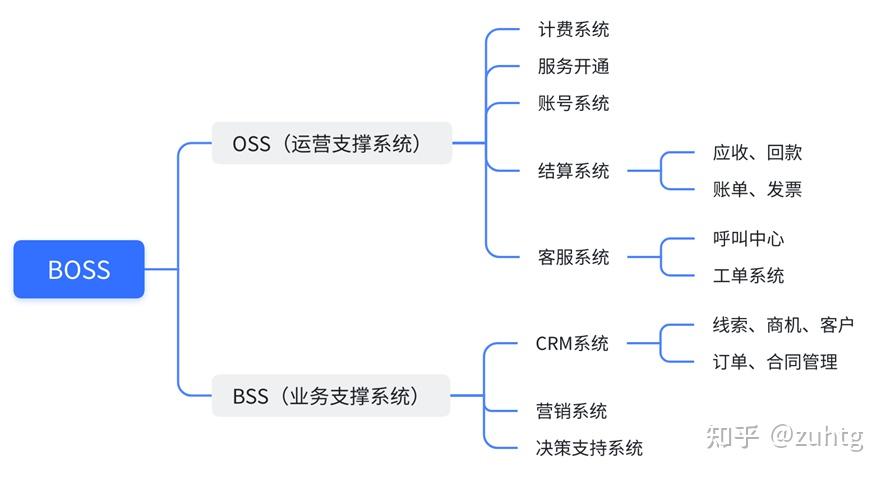 BOSS那些事 -- 自我介绍篇 - 知乎