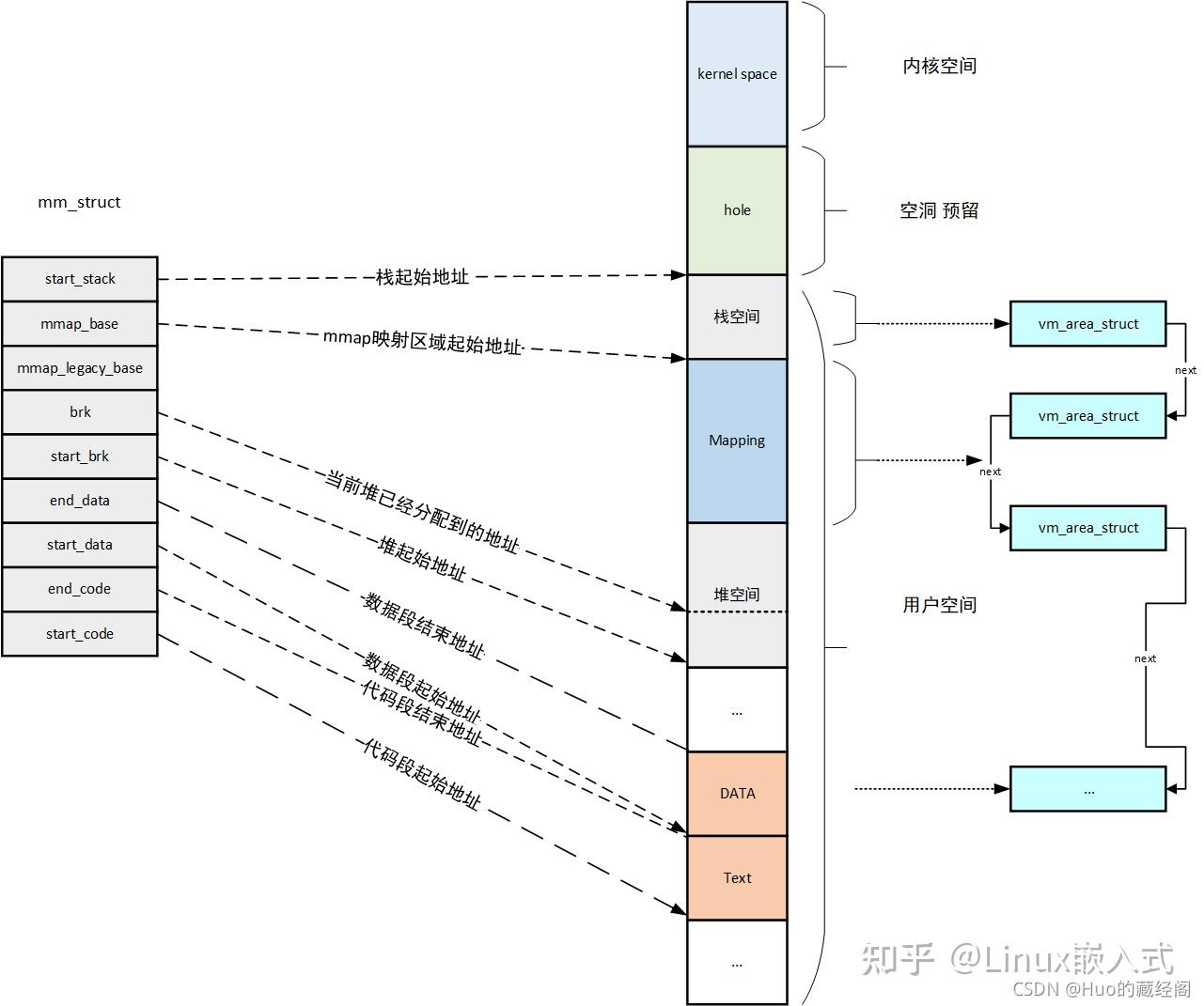 【Linux内存管理】细说mmap系统调用 - 知乎