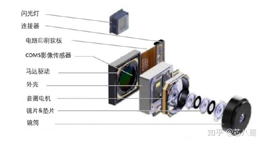 一个208亿元大单正砸来！OIS马达撬动智能手机产业新机会 - 知乎