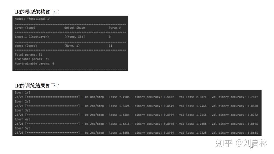 LR逻辑回归模型的原理、公式推导、Python实现和应用 - 知乎