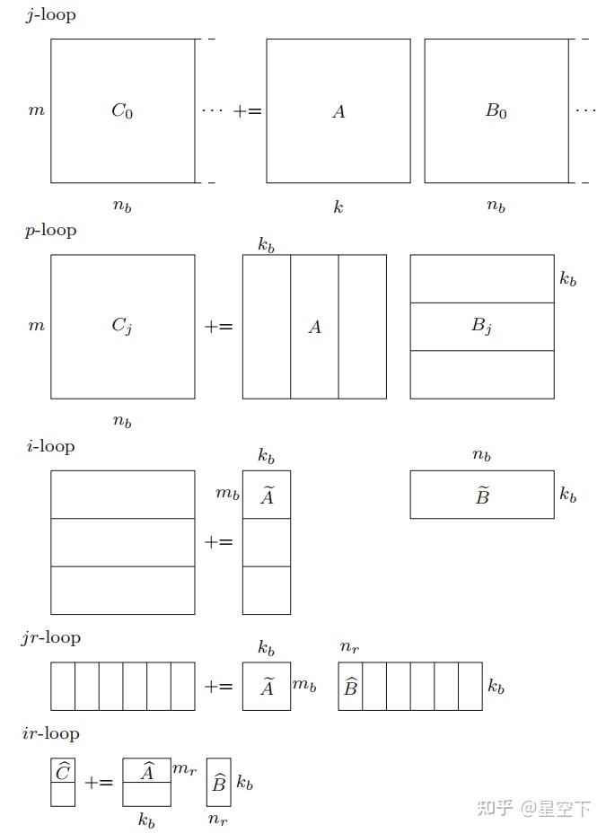 DNN库中matmul分析和设计 - 知乎