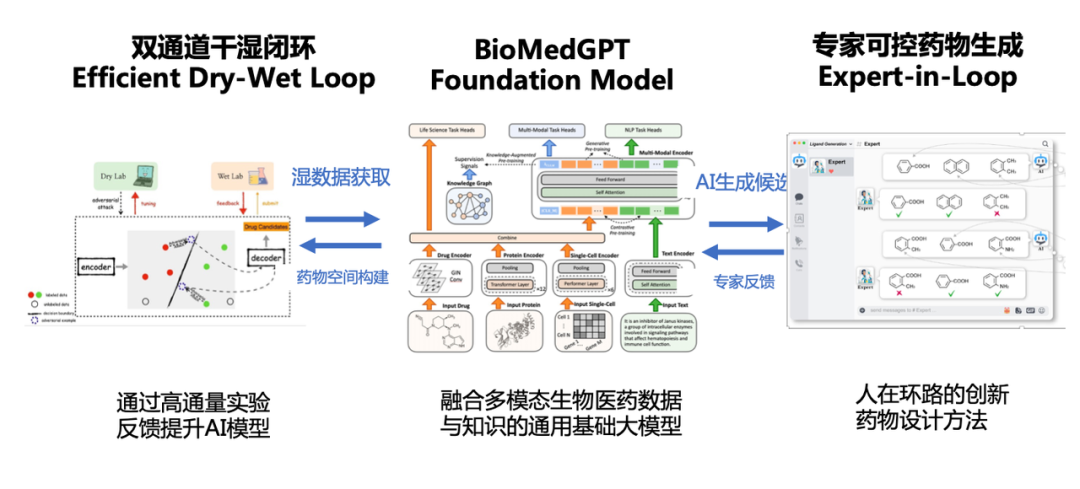 AIR学术｜开源轻量版BioMedGPT！聂再清：最终目标是生物医药领域基础大模型 - 知乎