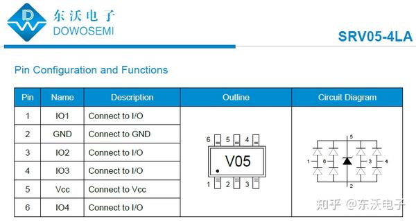 SRV05-4LA参数怎么看？是ESD二极管吗？ - 知乎