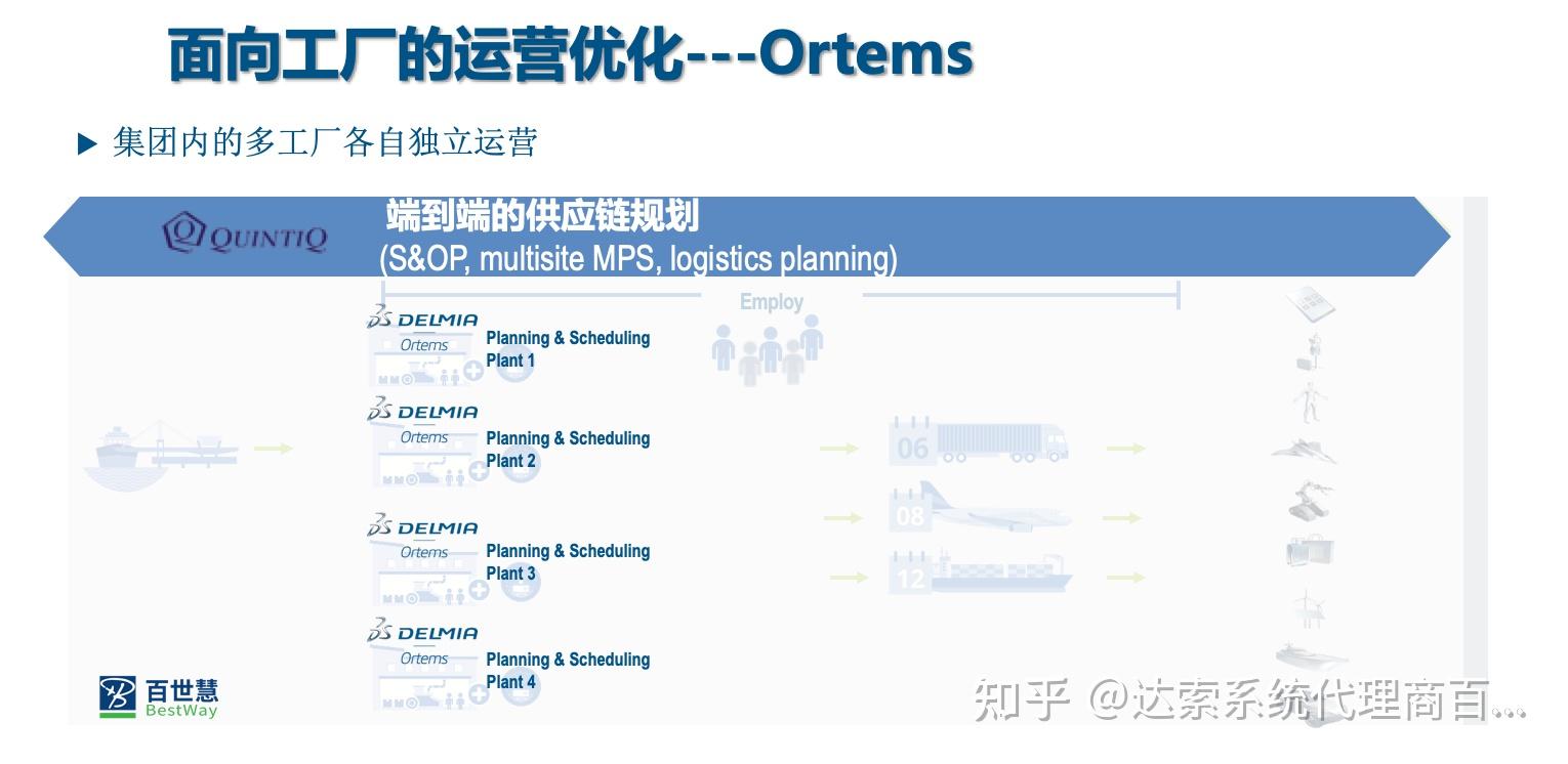 达索DELMIA Ortems 产品基本简介 | 达索系统百世慧® - 知乎