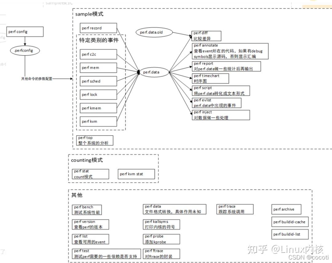 perf和火焰图使用方法 - 知乎