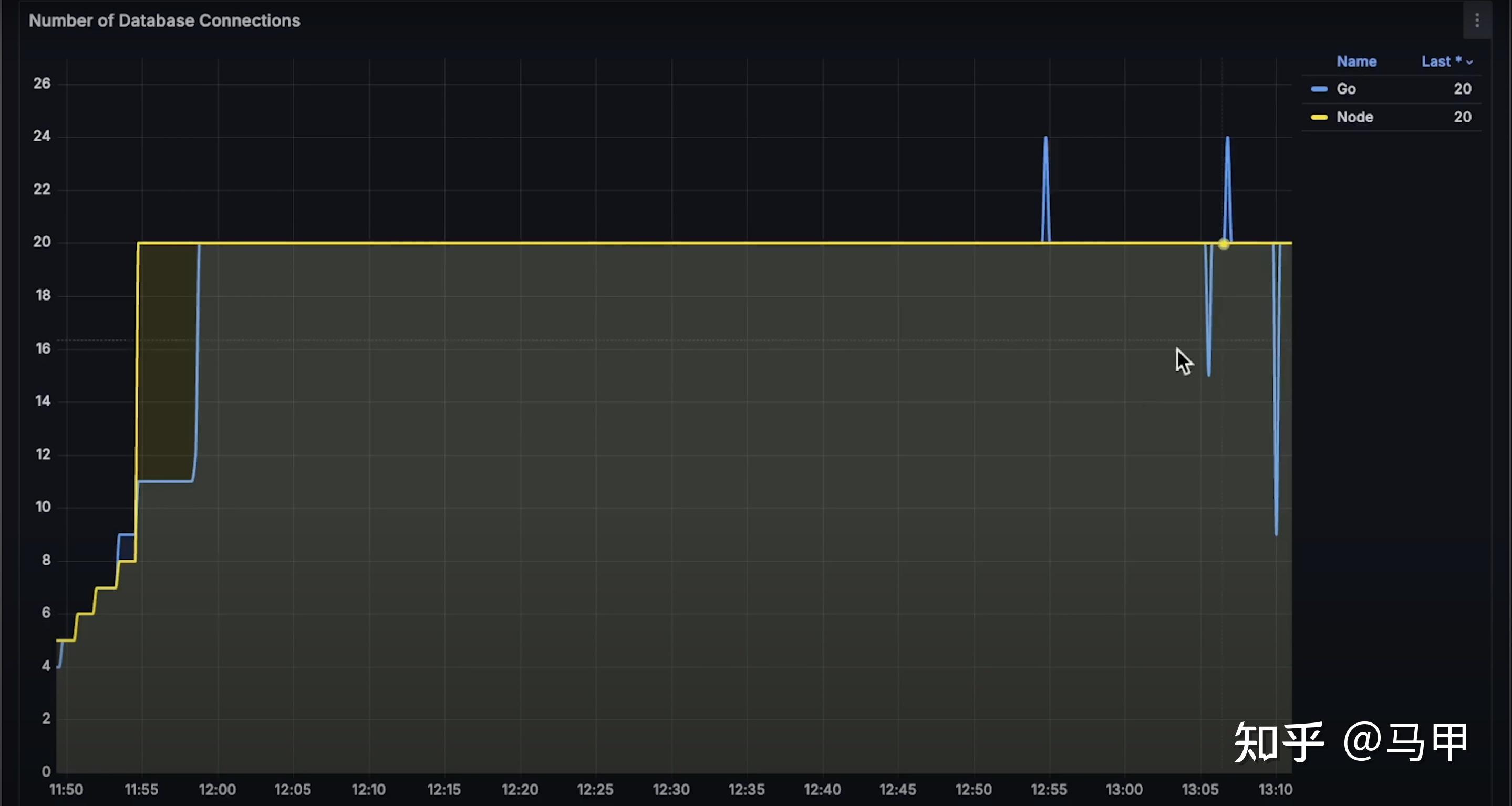 性能比拼: Node.js vs Go - 知乎