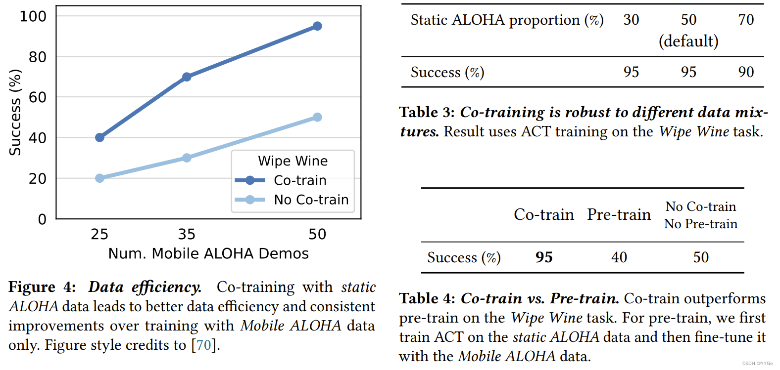 Mobile ALOHA论文翻译：Learning Bimanual Mobile Manipulation with Low-Cost Whole-Body Teleoperation - 知乎