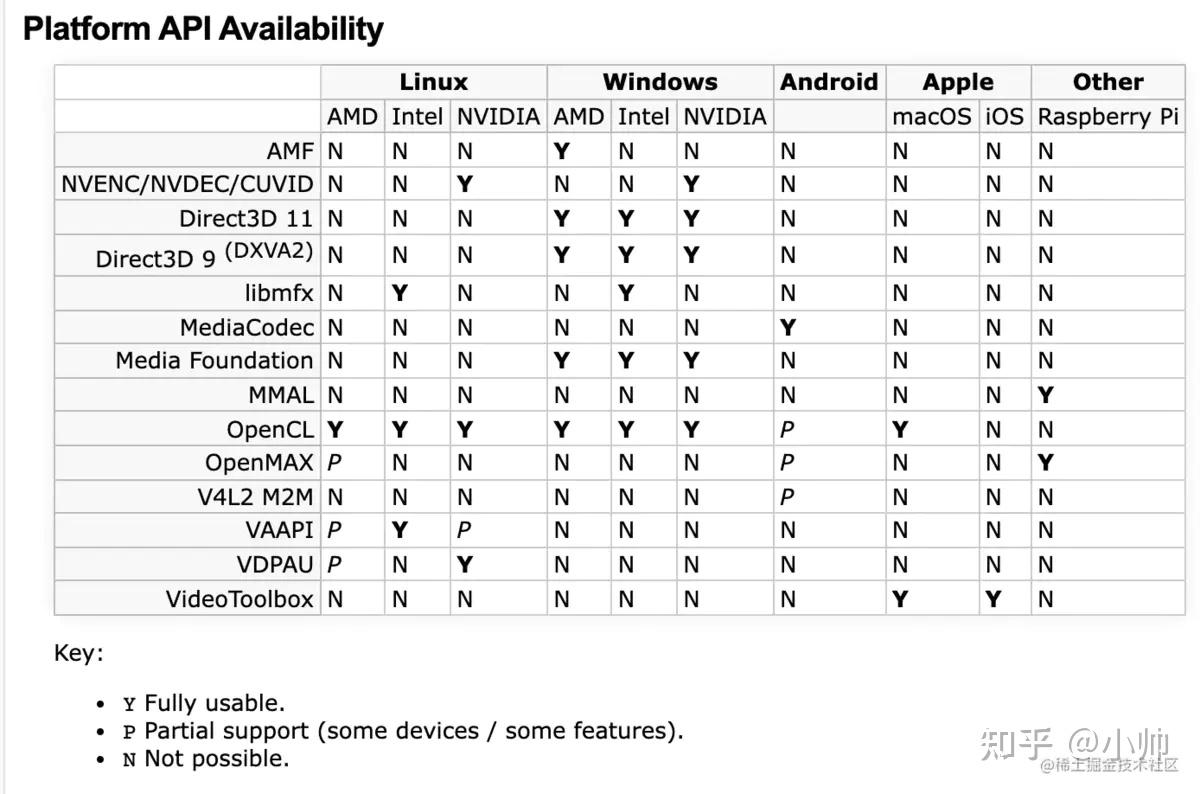 FFmpeg 调用 Android MediaCodec 进行硬解码（附源码） - 知乎