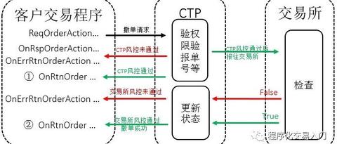 CTP程序化交易入门系列之十：成交回报 - 知乎